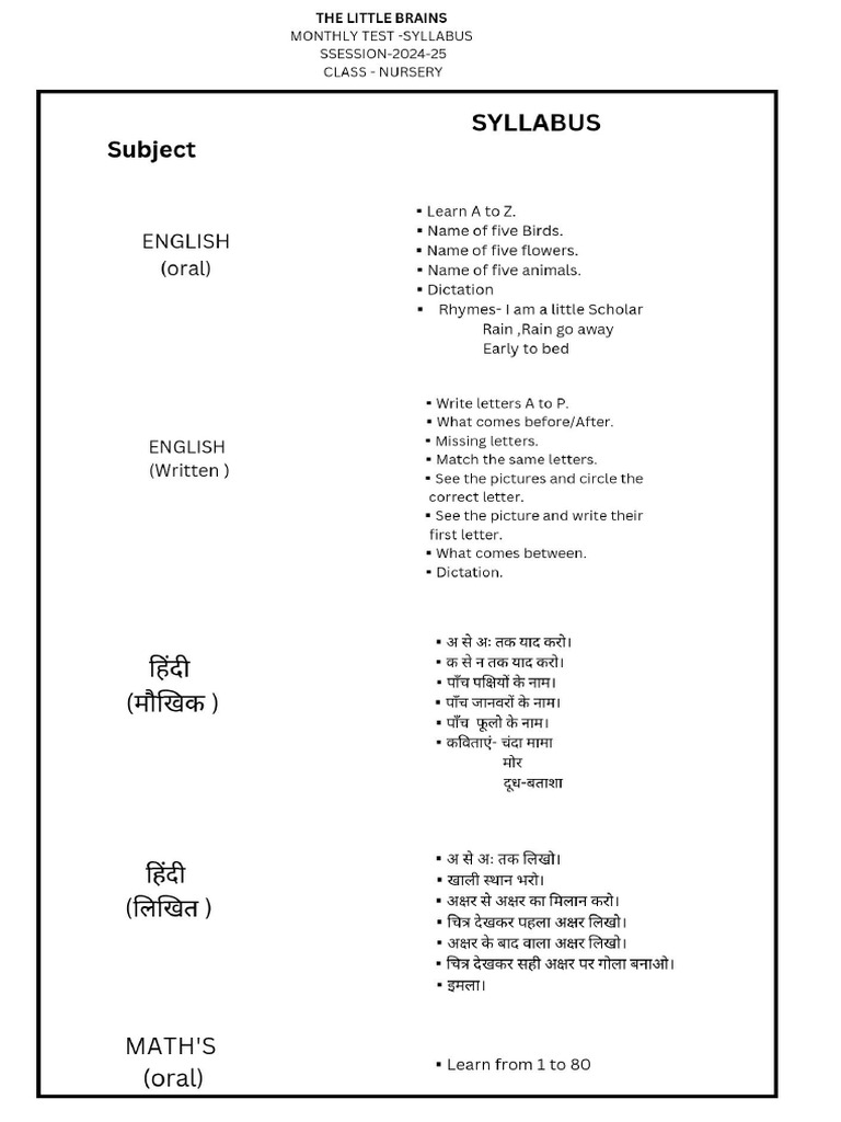 MONTHLY TEST SYLLABUS Class-Nursery | PDF