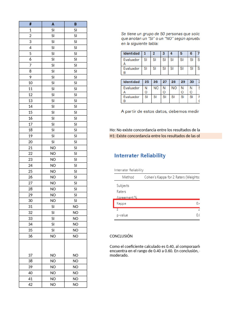 Material de Apoyo (Semana 12) Kappa de Cohen (Estadistica) | PDF | Valor P