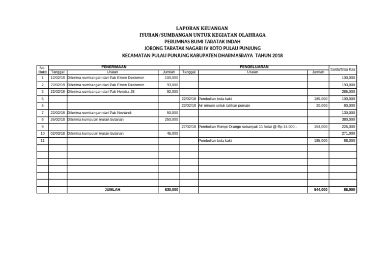 Laporan Keuangan BTI - Olahraga | PDF
