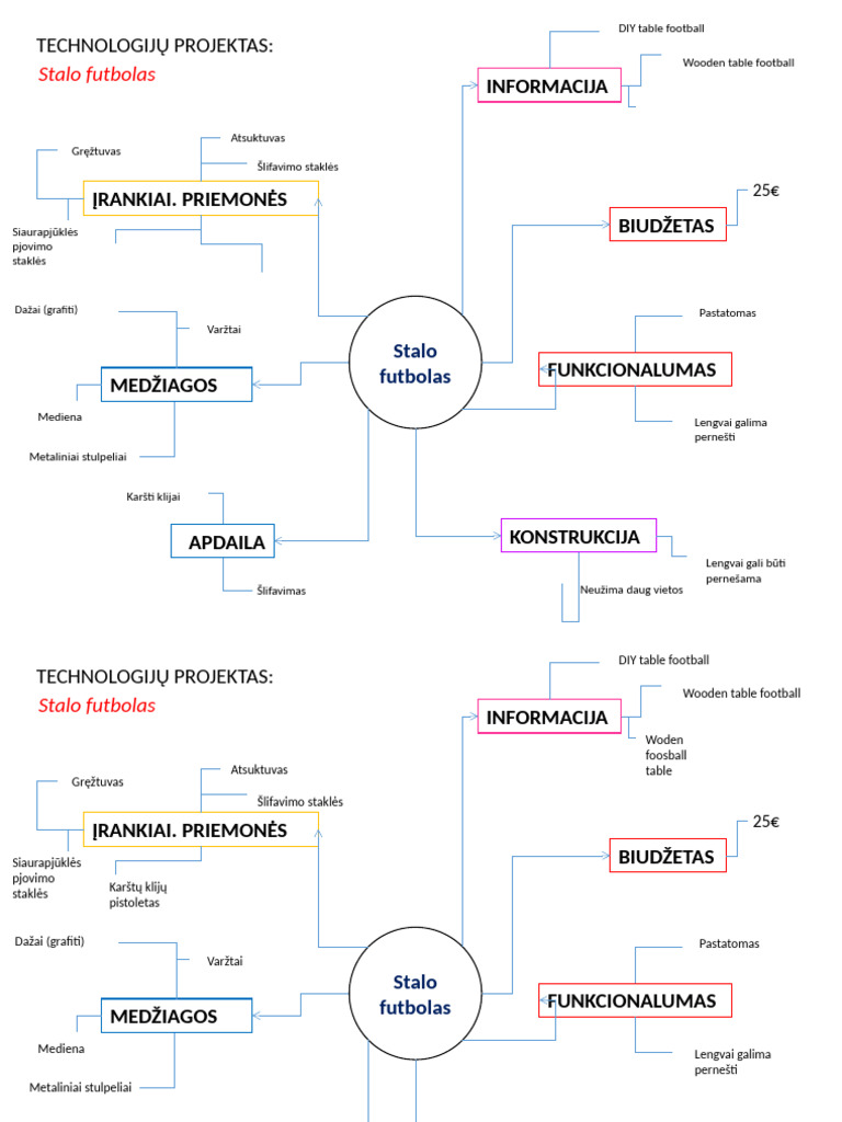 TP 03 Idėjos Žemėlapis 02 Forma | PDF