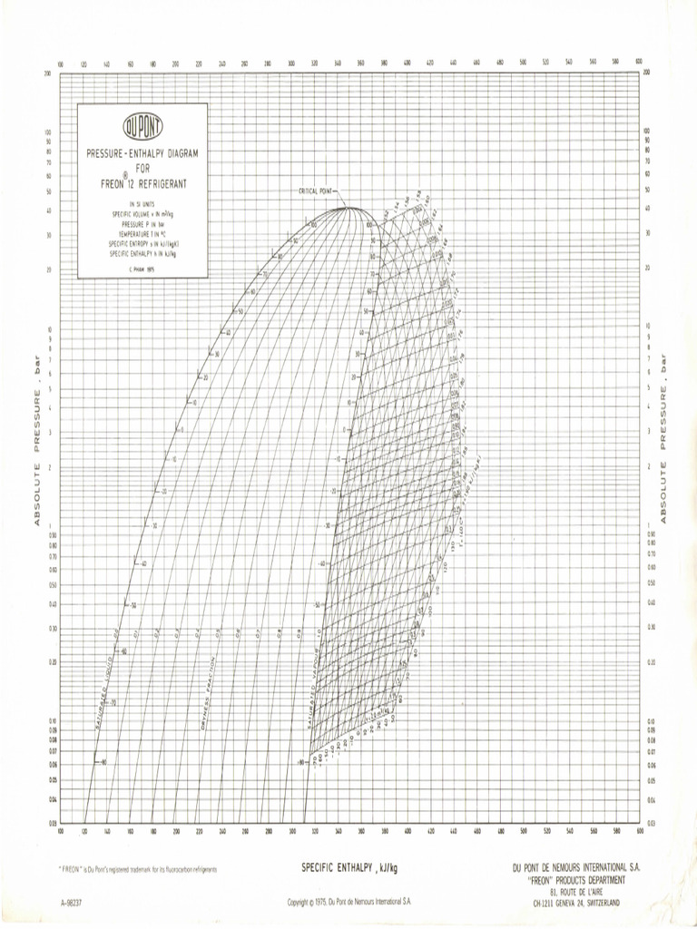Diagramma P H R12 | PDF