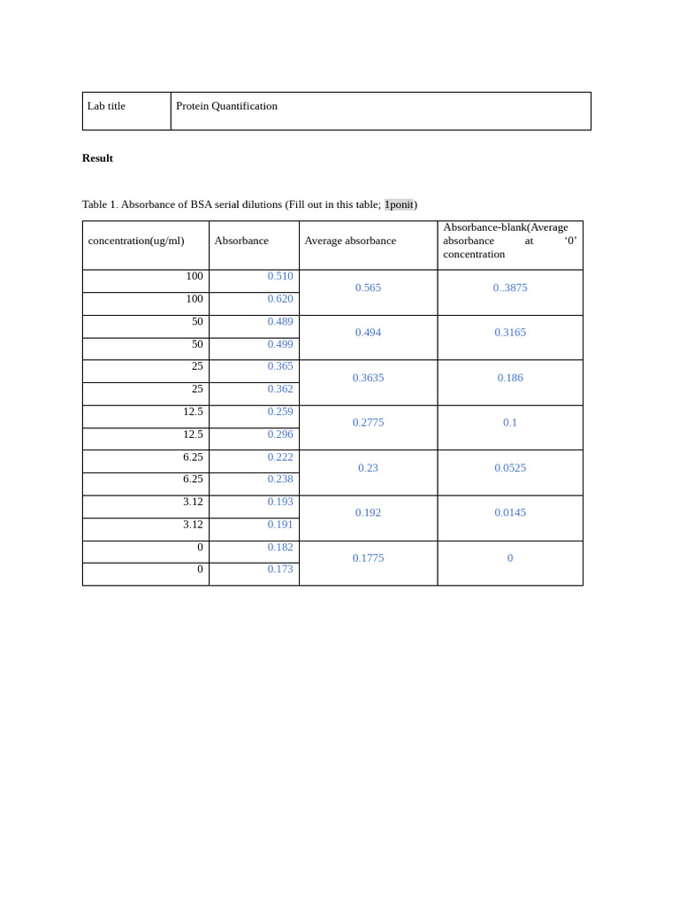 Week - 3 - Protein Quantification Report | PDF | Absorbance | Metrology