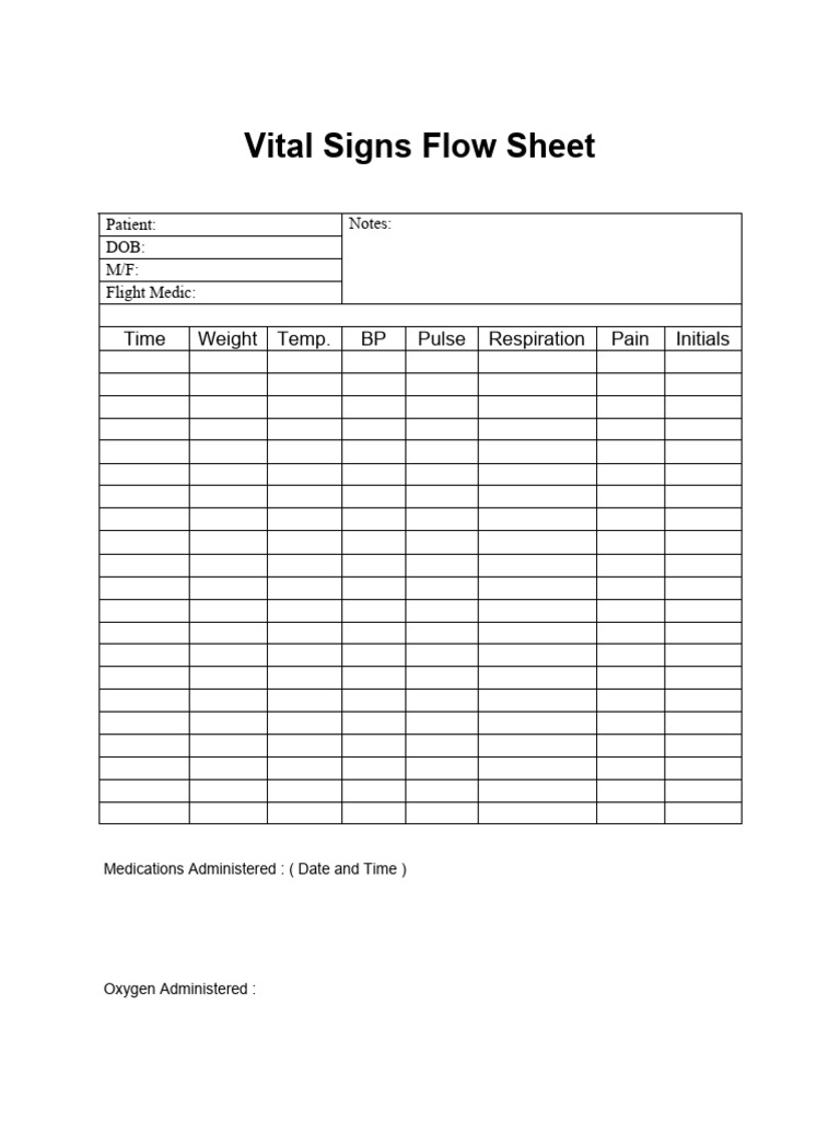 Vitals Signs Monitoring Sheet Air Medevac | PDF