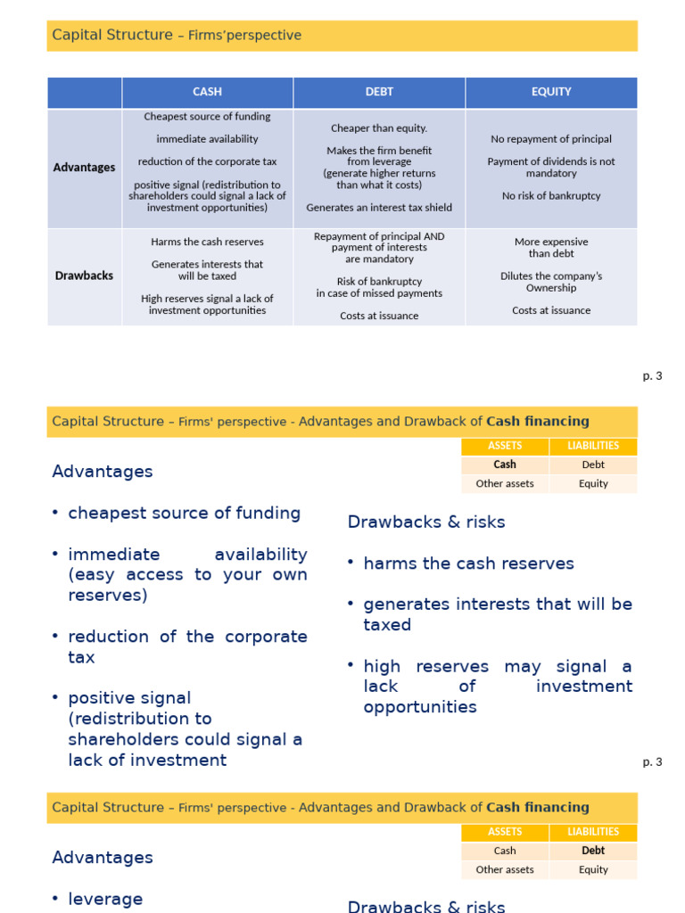 STD Version - Sessions 7 8 9 - NEW | PDF | Cost Of Capital | Capital Structure