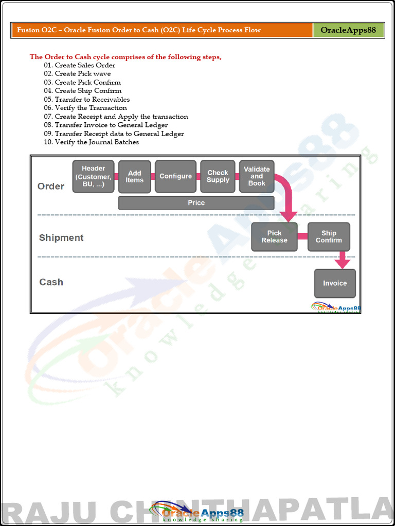 O2C - Oracle Cloud (Fusion) Order To Cash (O2C) Life Cycle | PDF ...