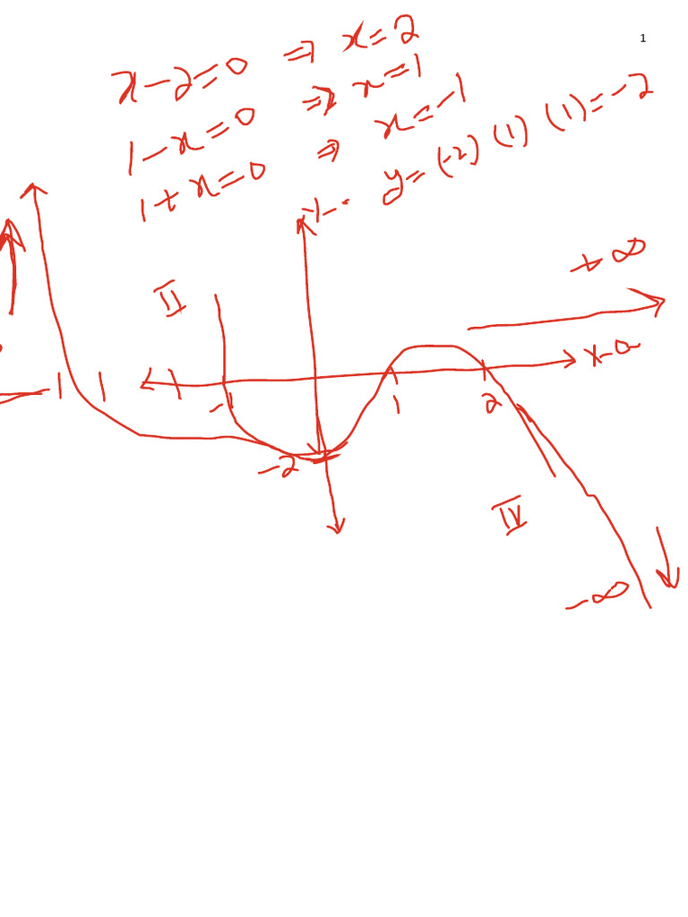 Graph Cubic | PDF