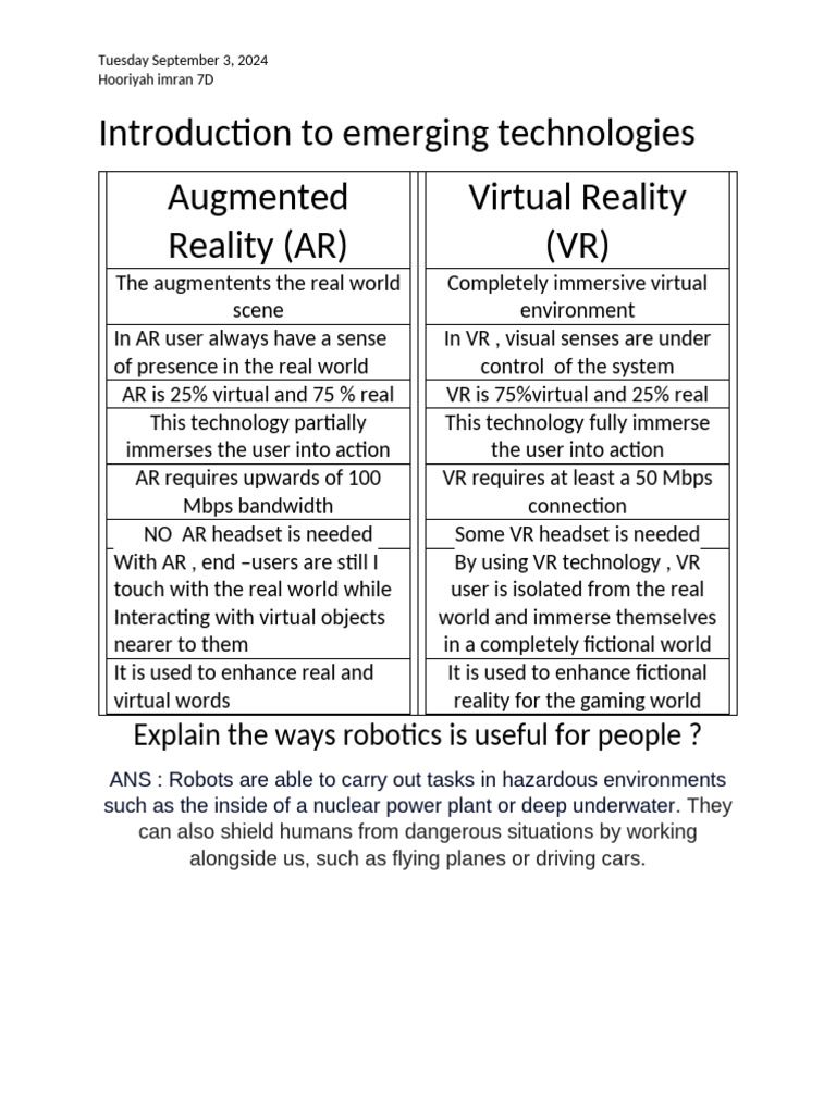 Introduction To Emerging Technologies | PDF | Computers | Technology & Engineering