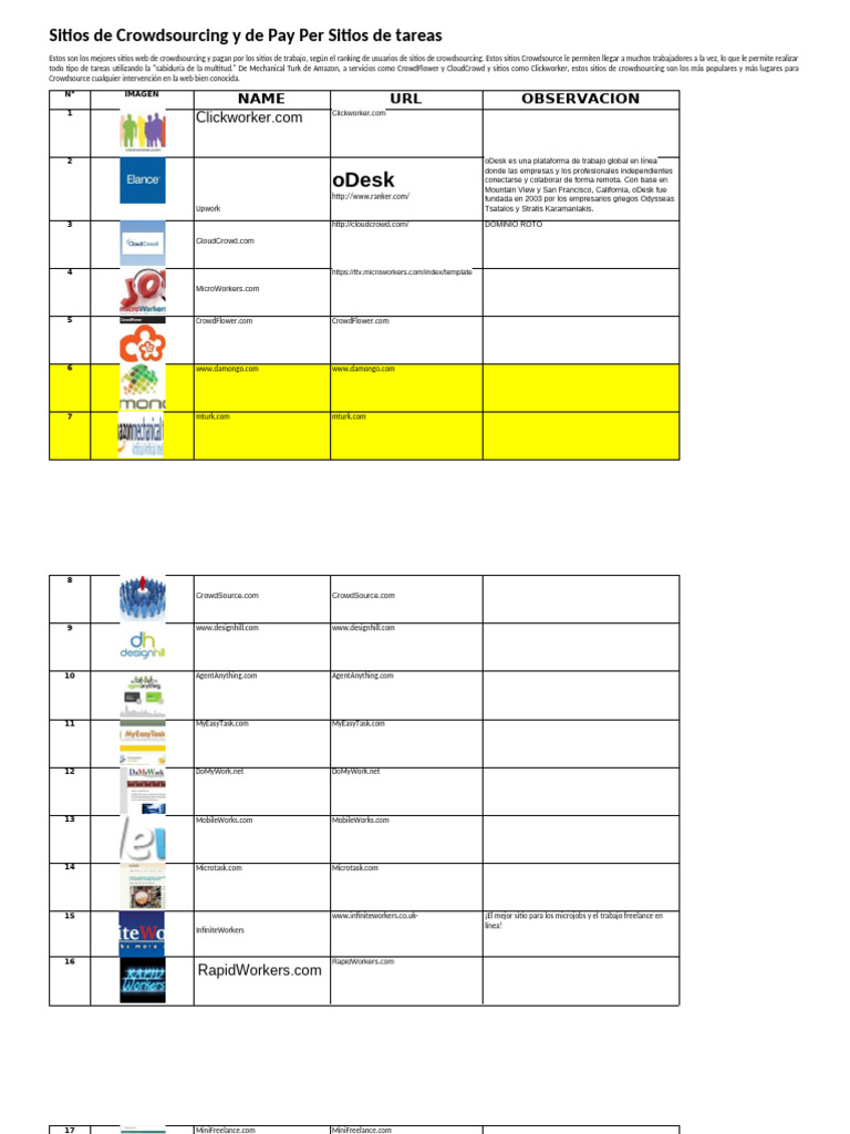 Sitios de Pay Per Sitios de Tareas | PDF | Crowdsourcing