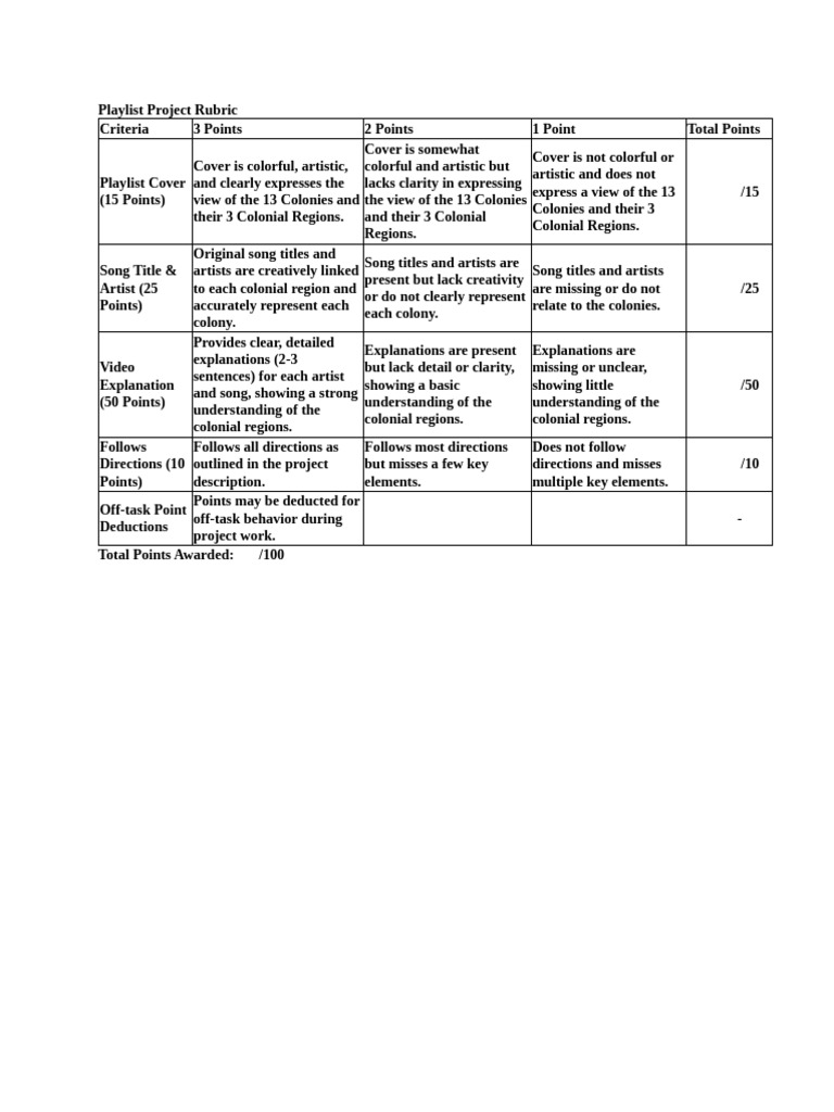 Playlist Rubric | PDF | Psychology | Cognition