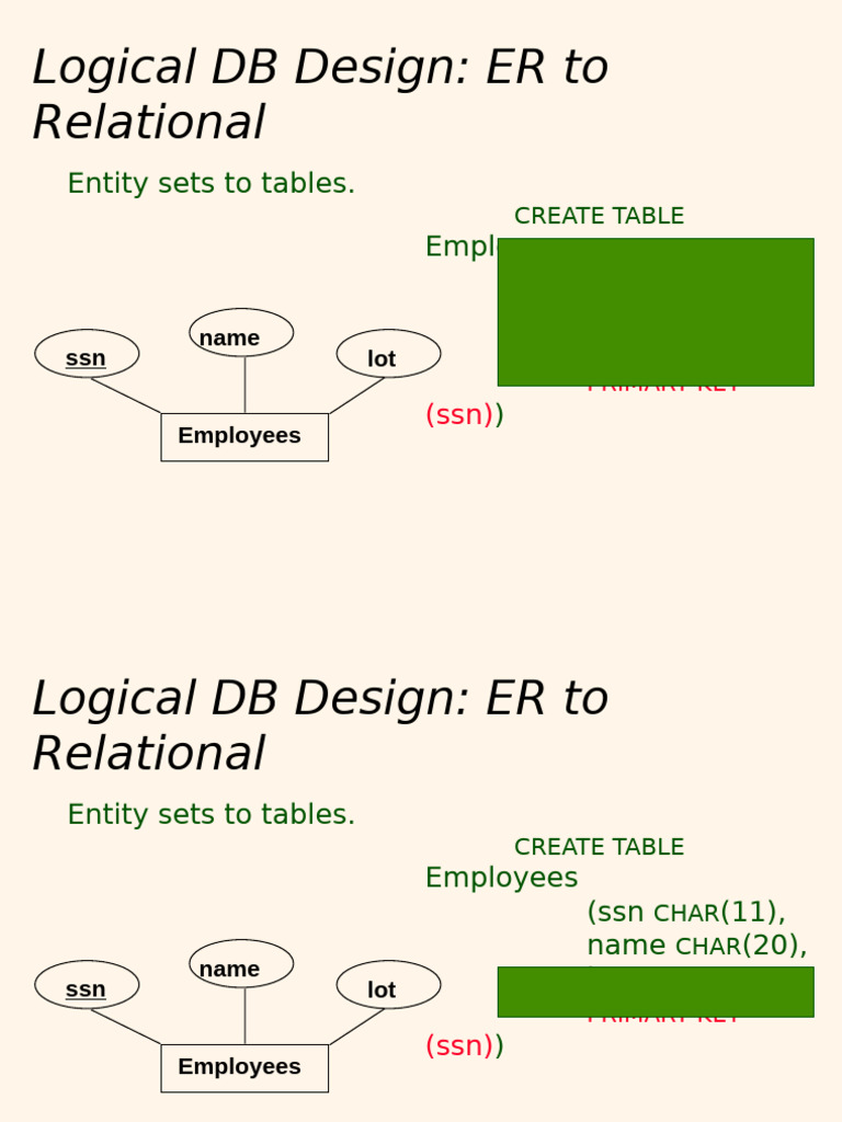 ER to Relational | PDF | Relational Model | Relational Database