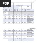 DofE Expedition Route Card Template | PDF