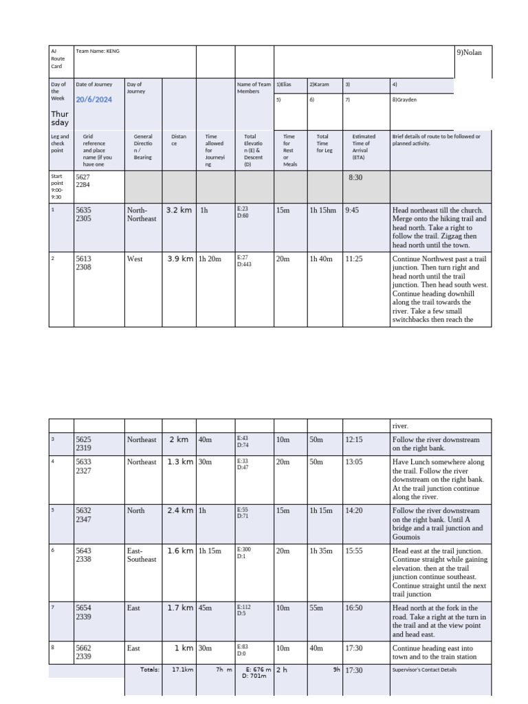 DofE Route Cards - 2024 - v3 - KENG Day 3 | PDF | Hiking | Adventure Travel