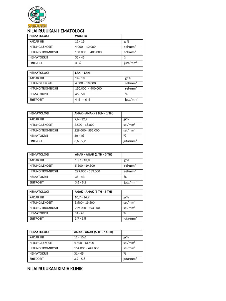 3 Penetapan Nilai Rujukan | PDF | Pengembangan Diri | Kesehatan Holistik