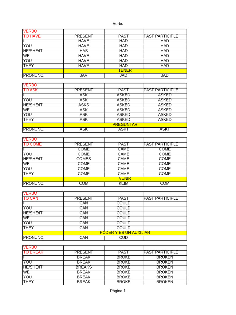Vocabulary and Verbs | PDF | Morphology | Linguistic Morphology