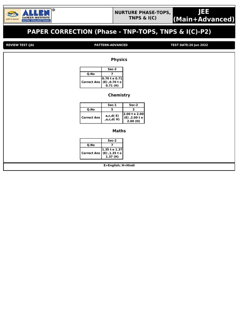 PC16 | PDF