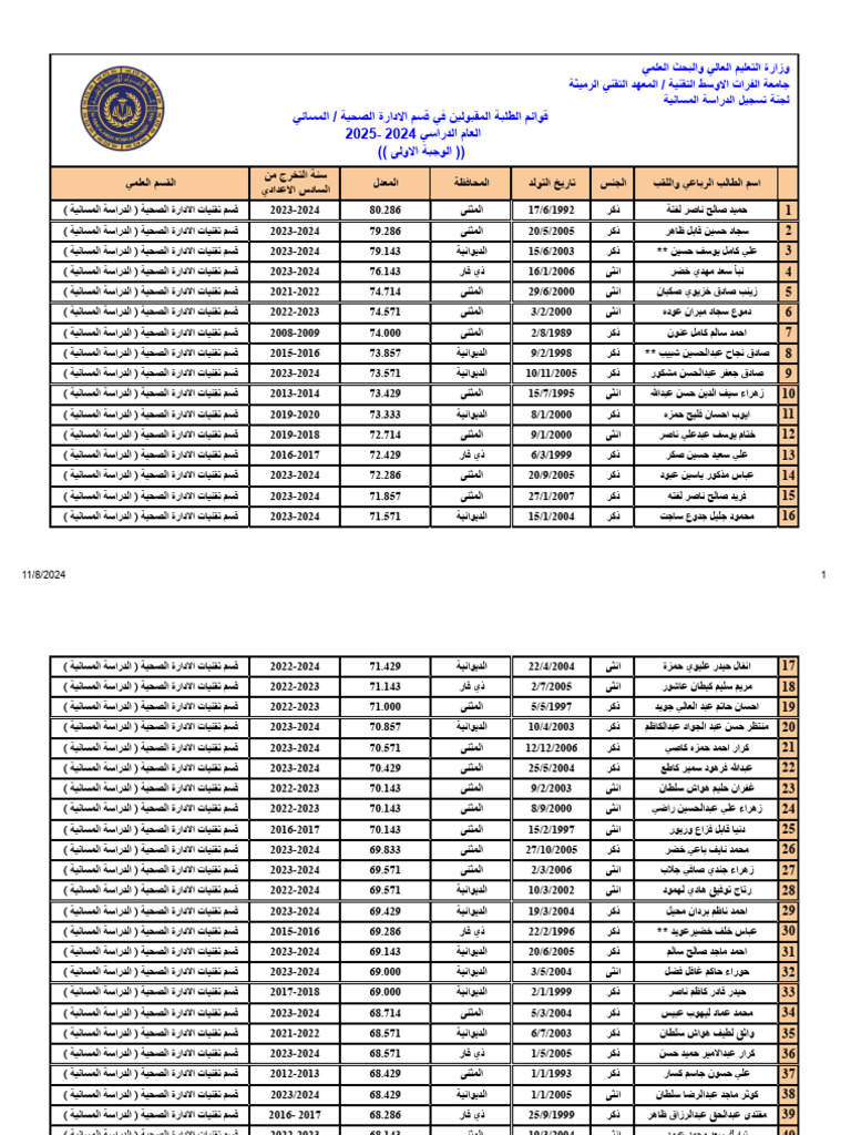 قوائم الوجبة الاولى811 | PDF