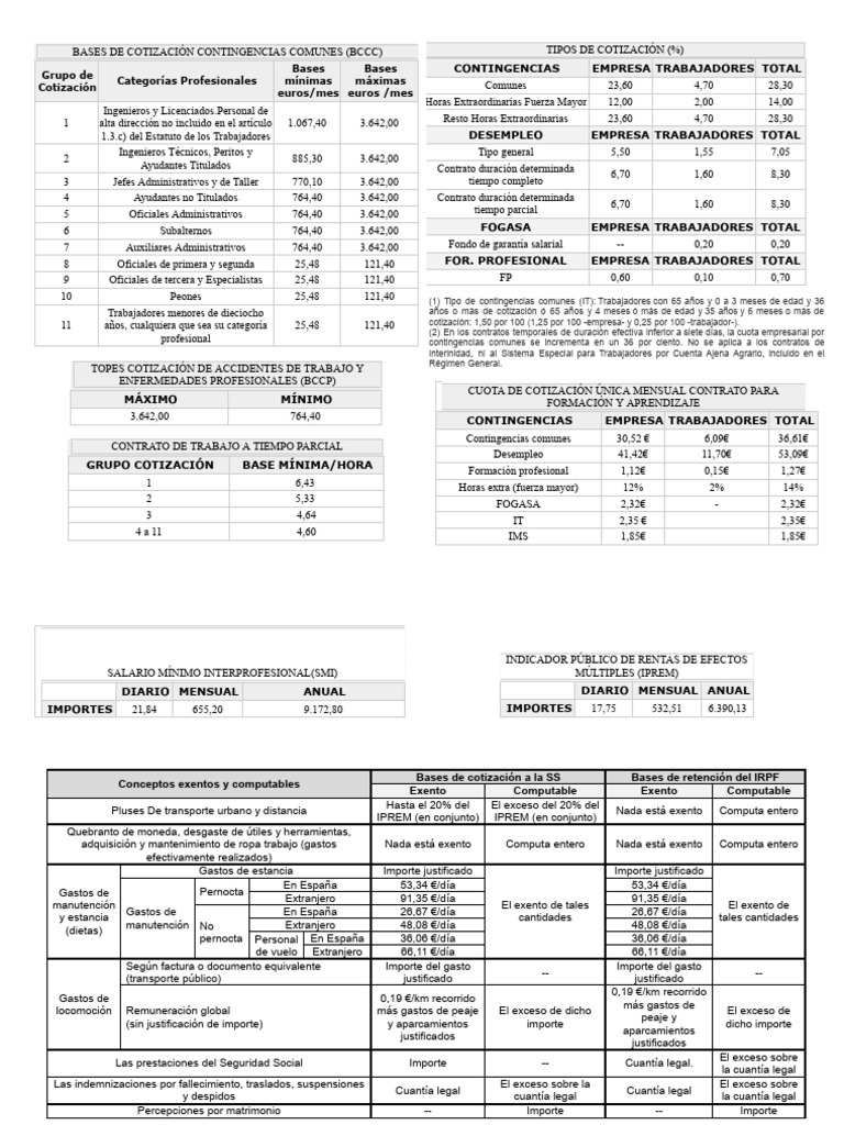 Tabla para Nominas | PDF | Relaciones laborales | Economias