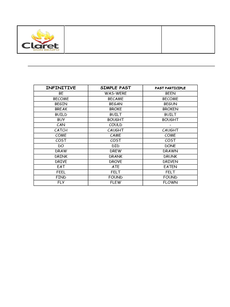 Lista de Verbos CON PARTICIPLE | PDF