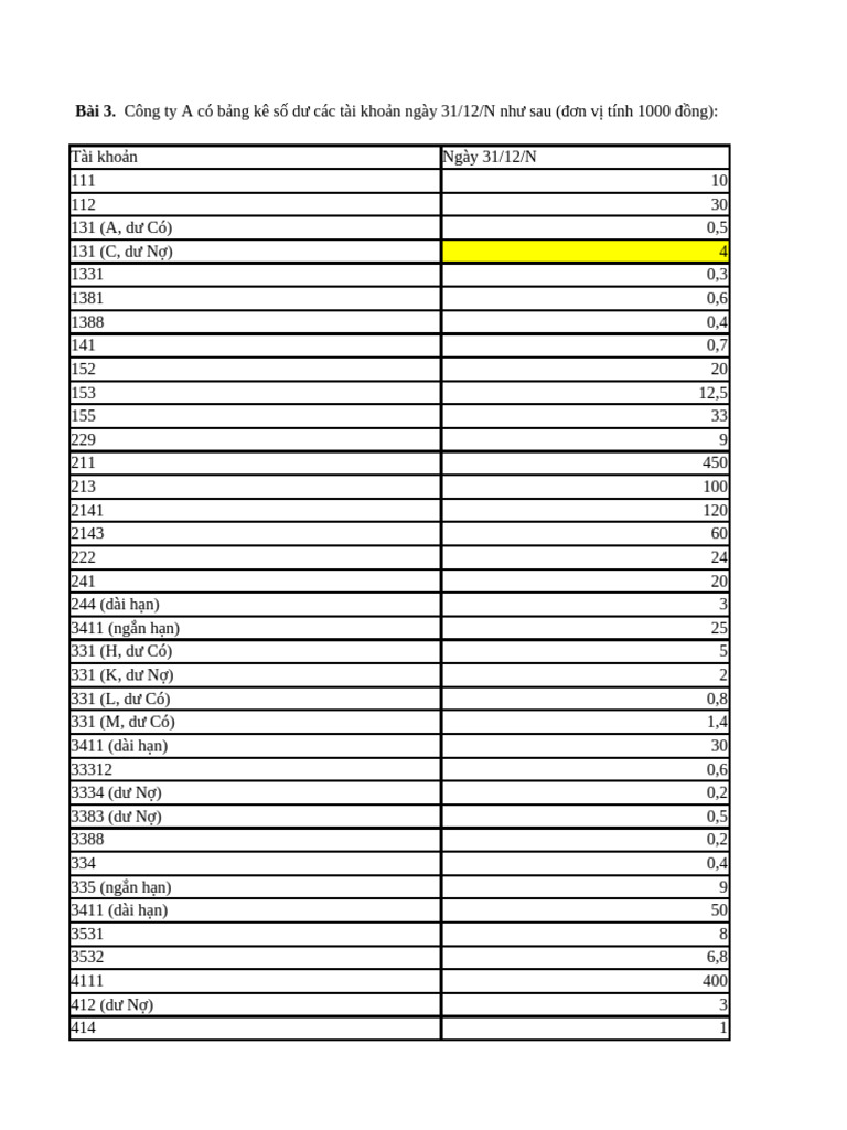 Bài 2-BCTC B Sung | PDF