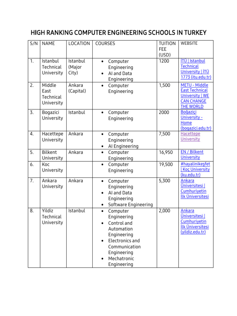 High Ranking Computer Engineering Schools in Turkey-1 | PDF | Computer ...