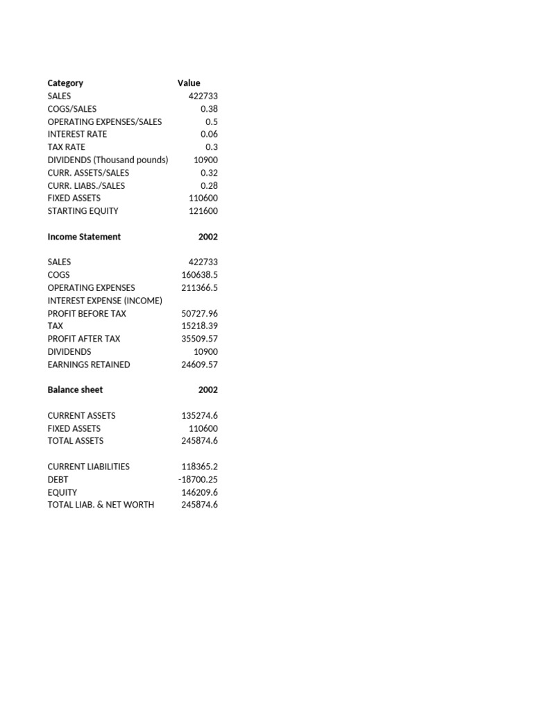 Financial Summary for Investors | PDF | Finance & Money Management