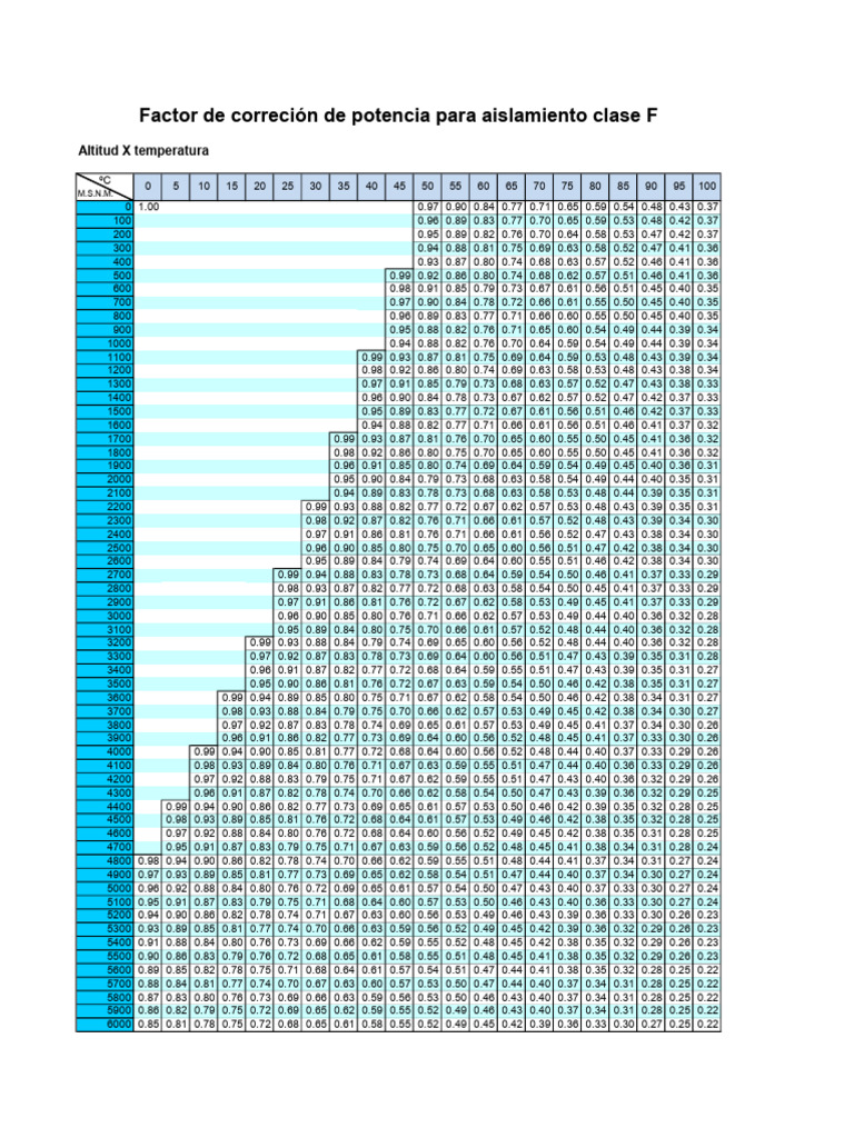 Factor Correccion Potencia | PDF