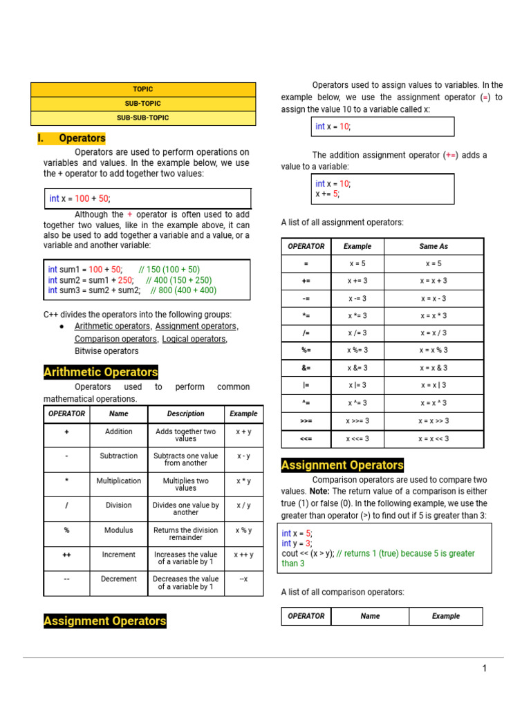 CMPE 011 - Module 3-Flow Control - Conditions and If Statements | PDF ... CMPE 011 - Module 3-Flow Control - Conditions and If Statements | PDF ...