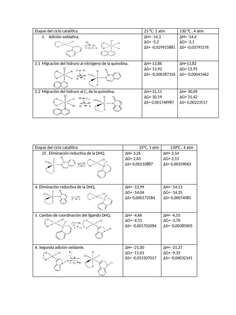 Etapas Del Ciclo Catalítico Tabla para Diapositivas | PDF | Procesos ...