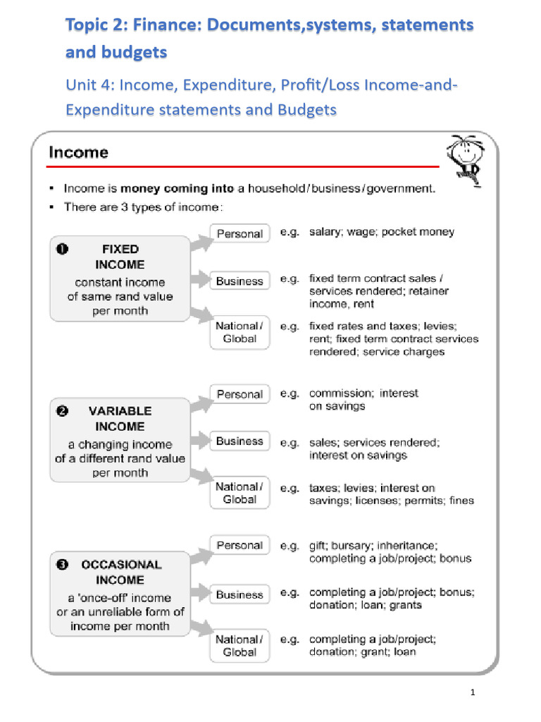 Topic2 - Unit 4 (Income and Expenditure Profit and Loss) | PDF | Finance & Money Management ...