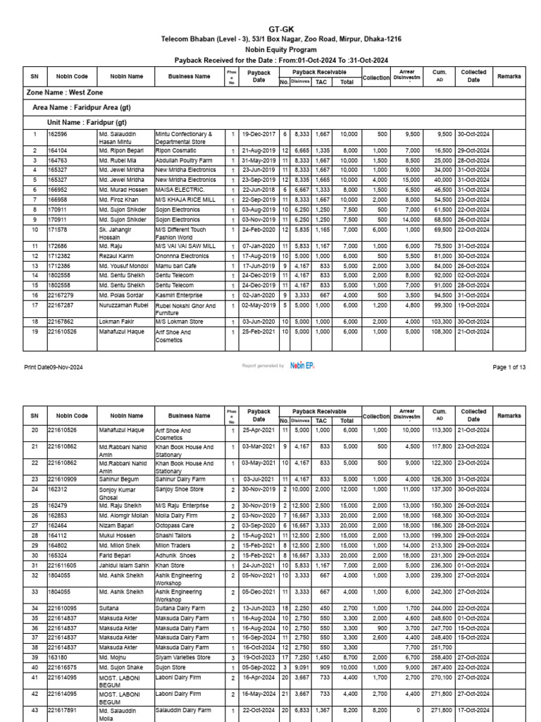 Nobin Udykta Collection Schedule | PDF | Food Industry | Dairy