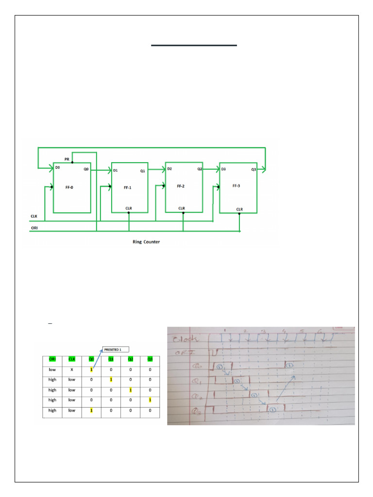 Ring Counter, Johnson Counter, MOD N Counter, Sequence Generator | PDF ...