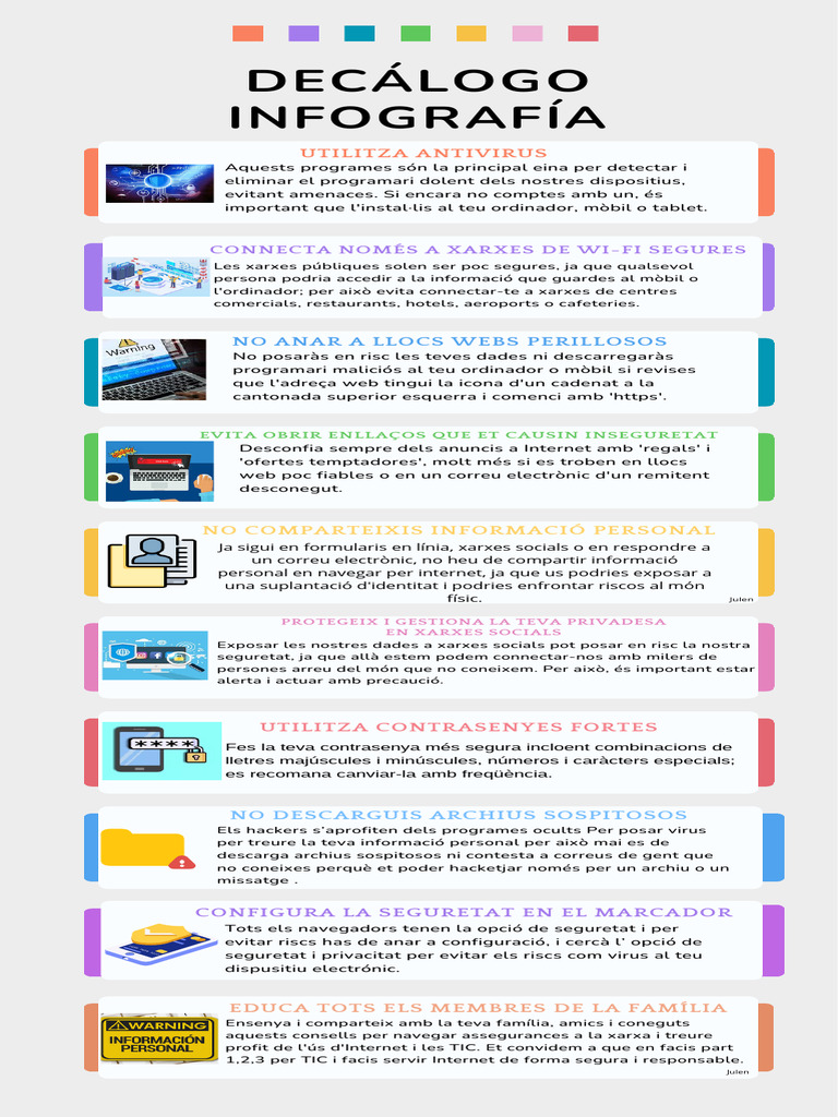 Infografía Decálogo | PDF