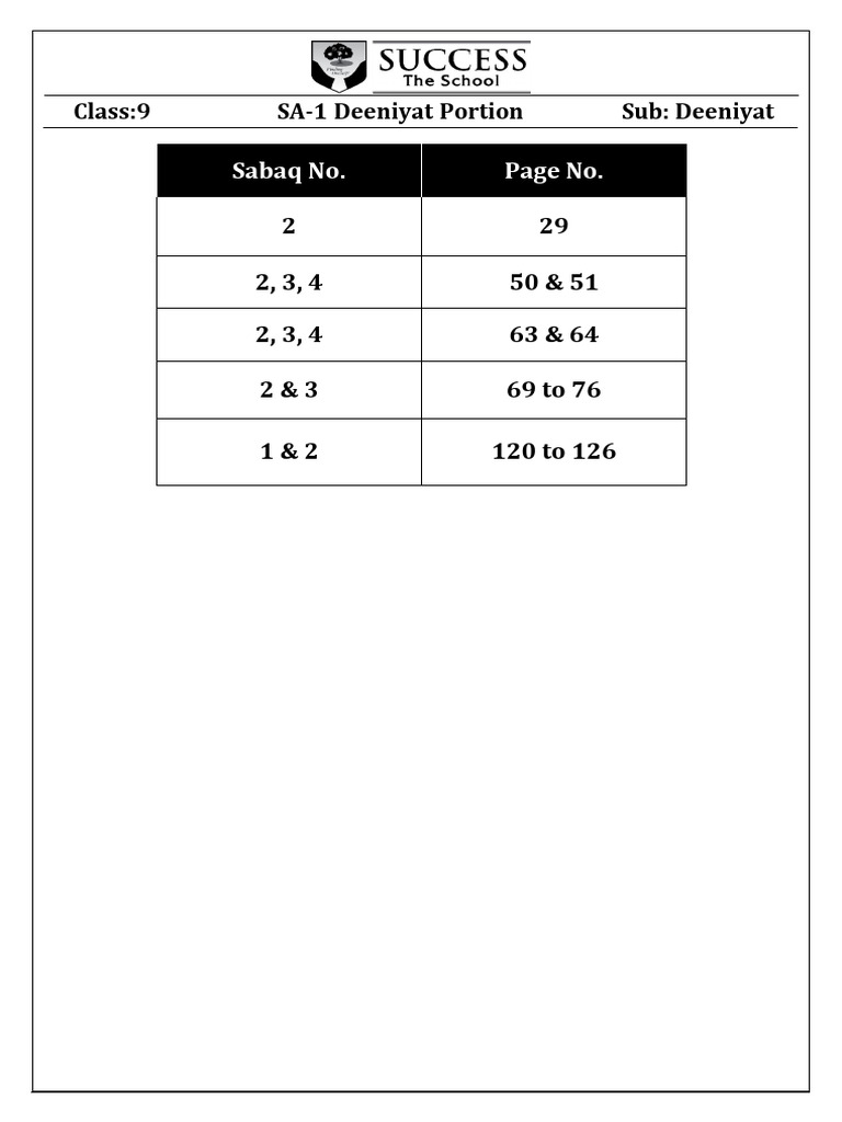 SA 1 Deeniyaat Portion (Class 9) | PDF