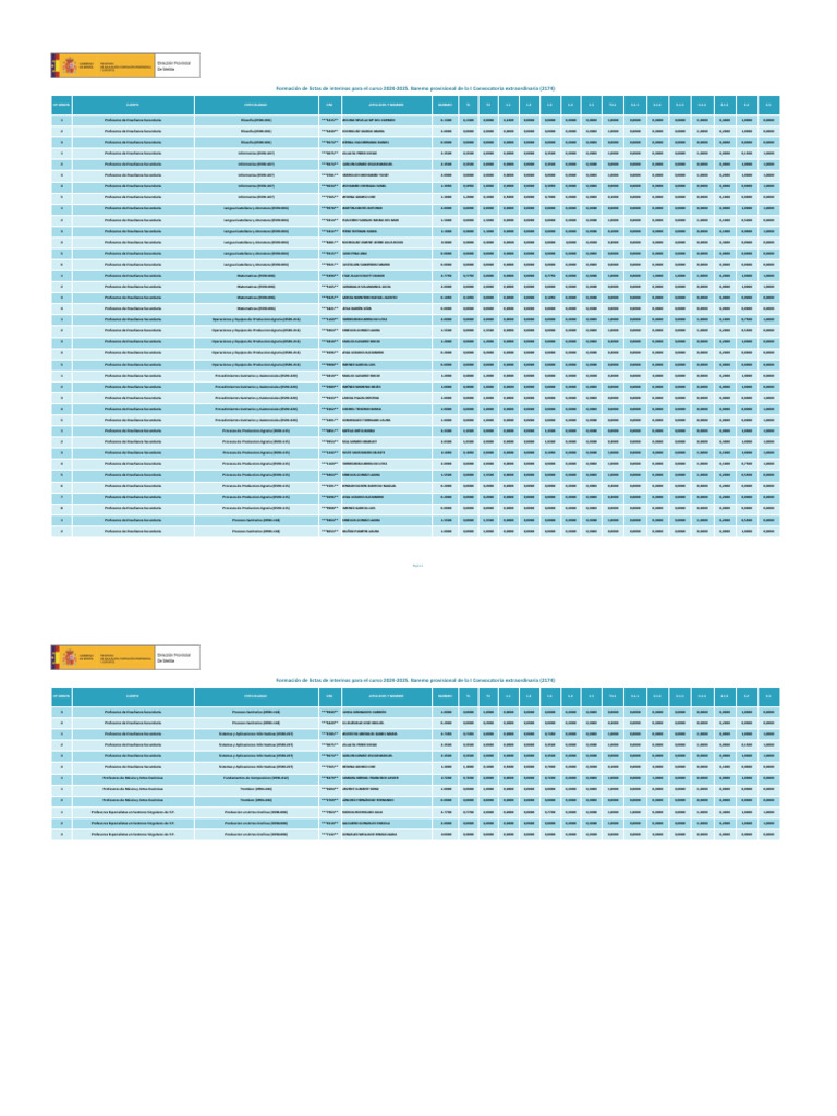 Baremo Prov I Conv 24 25 | PDF