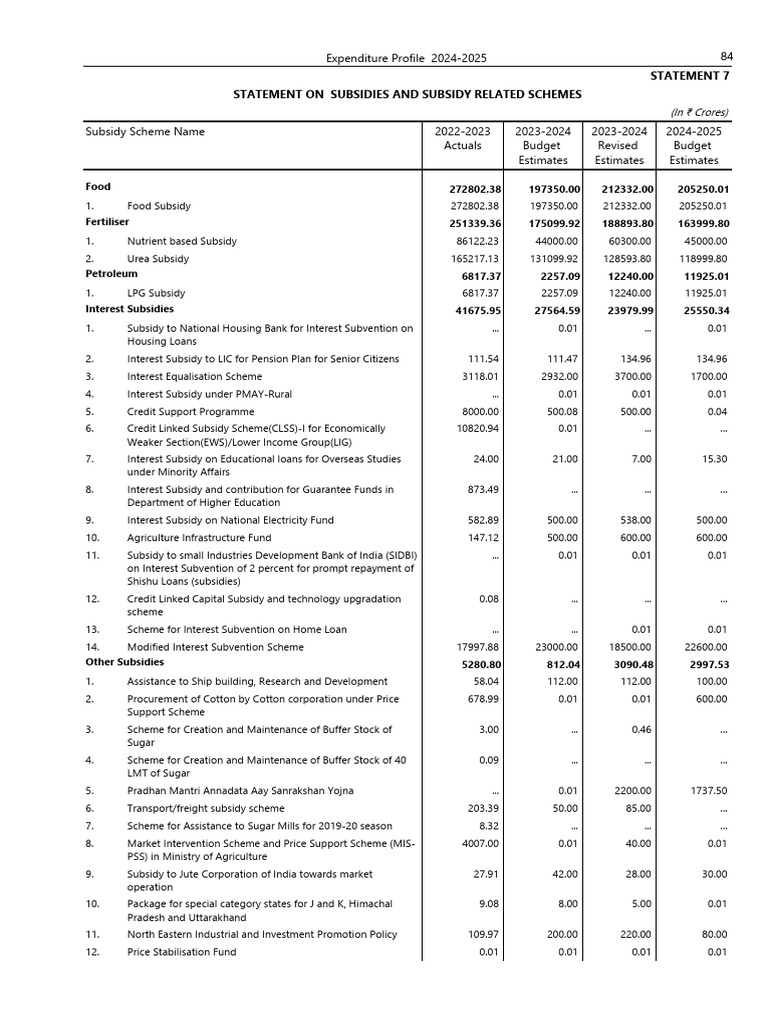 Stat 7 | PDF | Subsidy | Economies