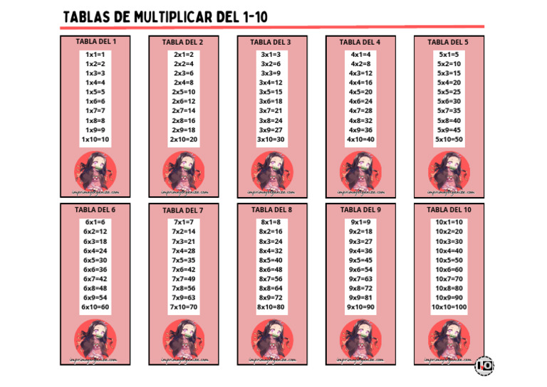 Tablas de Multiplicar 1 10 Nezuko | PDF