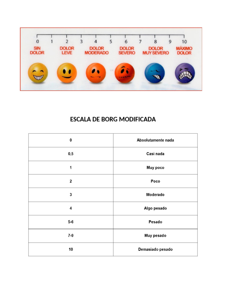 Escala de Borg Modificada | PDF