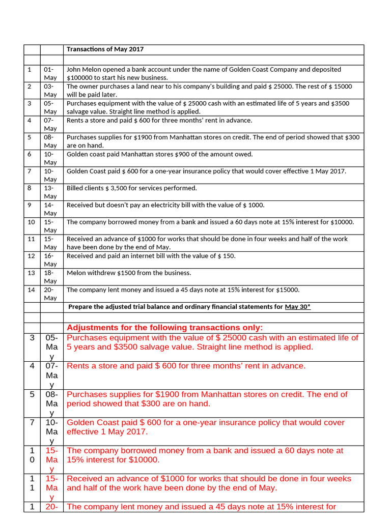 May 2017 Financial Transactions | PDF | Interest | Banks