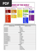 73 Books of The Bible | PDF