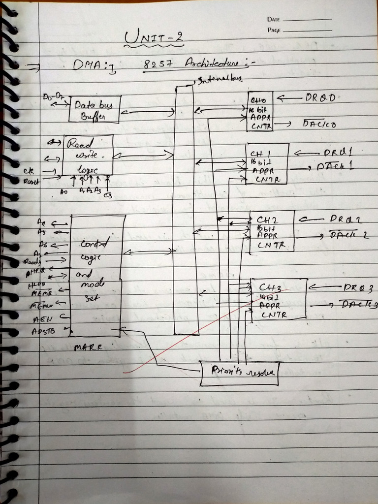 Microprocessor Assignment - 2 | PDF