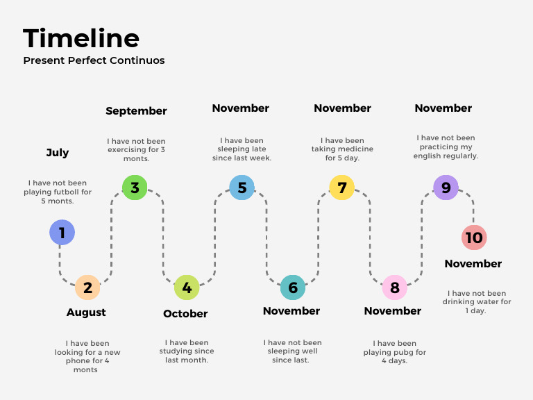 Gráfico de Línea de Tiempo Timeline Flujo Progreso de Proyecto o Empresa Histórico Evolución ...
