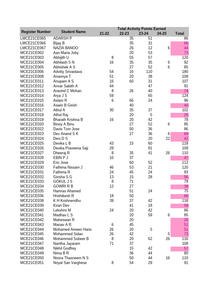 Activity Points 30 - 10 | PDF