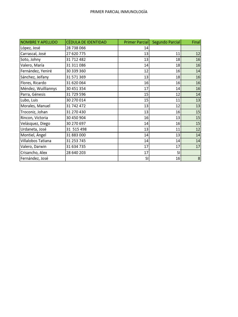 Inmuno Definitivas | PDF