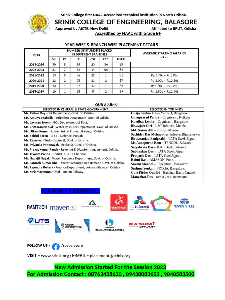 Placement Flex For Admission 2023 | PDF