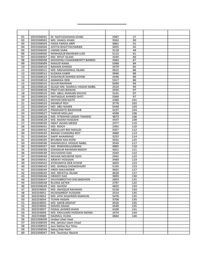 Sylhet Engineering College Admission List | PDF | Bangladesh
