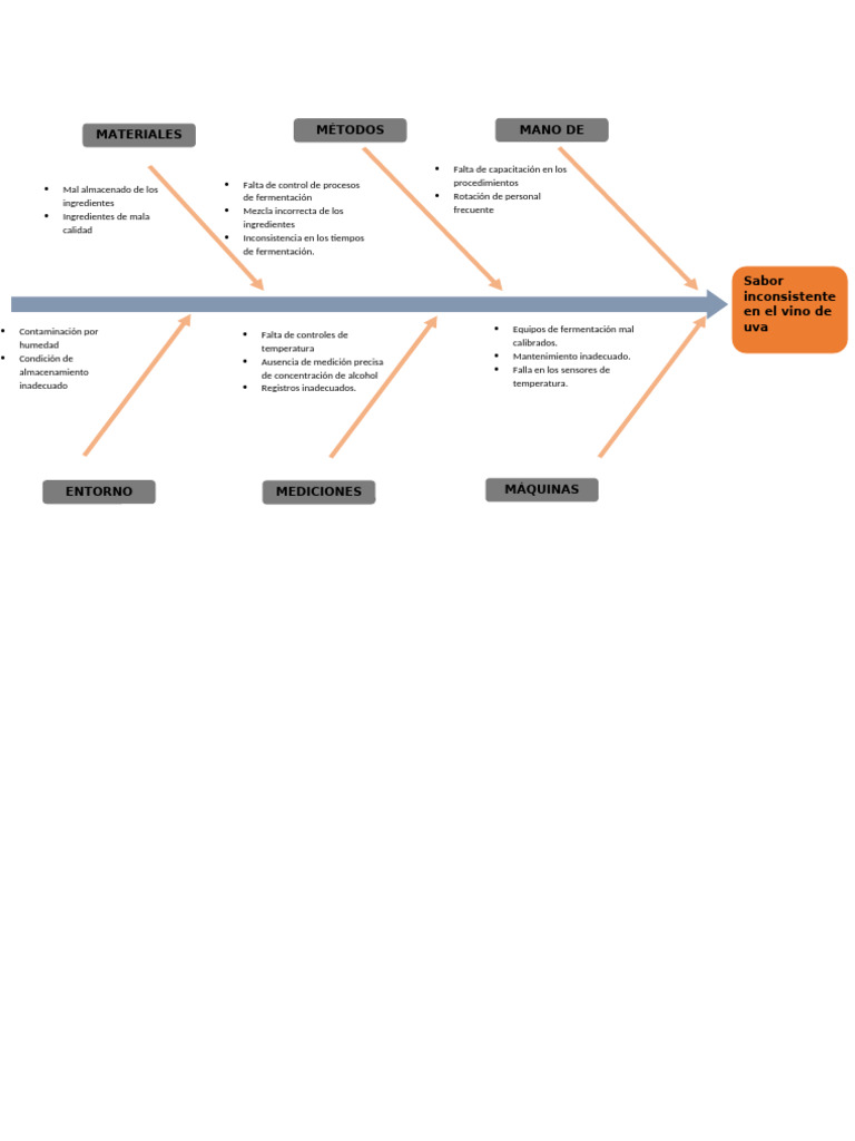 Tarea de Causa y Efecto | PDF