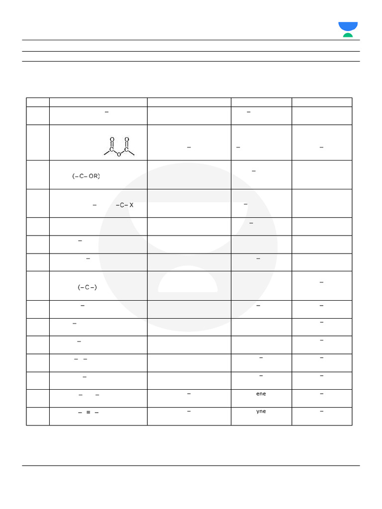 Priority Table | PDF