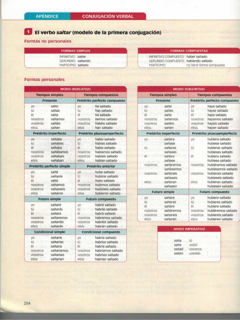 1 y 2 Conjugación | PDF
