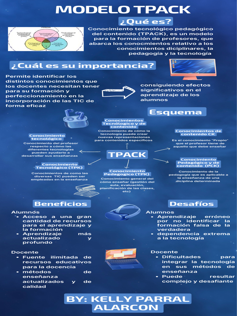Infografía TPACK | PDF | Enseñando | Pedagogía