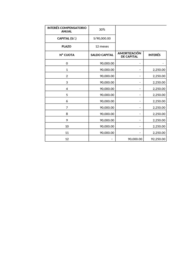 ANEXO N°1 - CRONOGRAMA DE PAGOS CUOTA FLEXIBLE | PDF